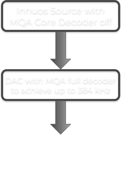 Innuos and MQA - Innuos - High-Fidelity Digital Music Servers and Streamers